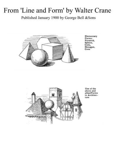 Image result for Basic Forms