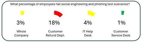 Image result for Security Metrics Calculation