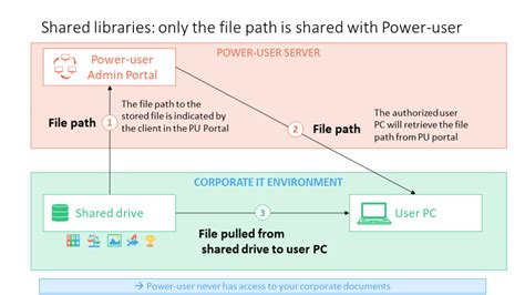 Image result for Power User Network