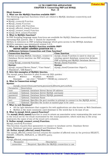 Image result for 12th Computer Application Chapter 9