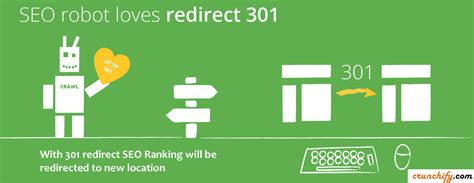Image result for How Does HTTP Redirect Work