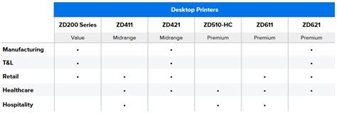 Image result for Zebra Printer Comparison Chart