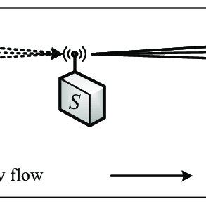 Image result for Wireless System Link Model