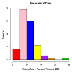 Image result for Descriptive Statistics and Analytics Tabular and Graphical Methods