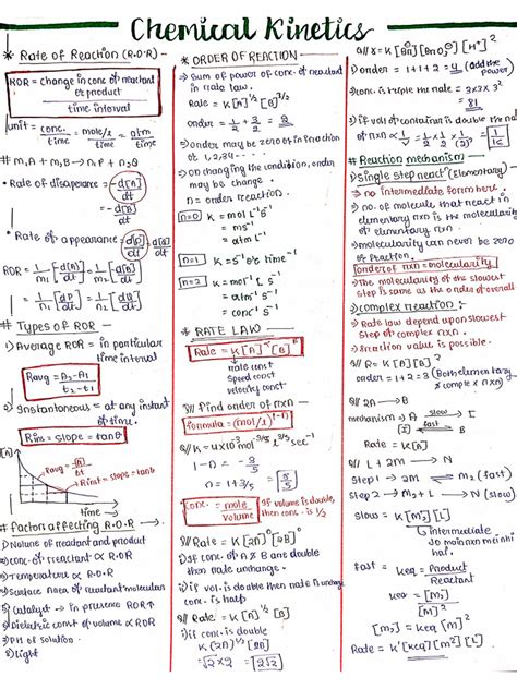 Image result for Chemical Kinetics Graphical Extract