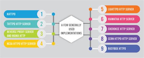 Image result for How to Install Httpd in Ubuntu