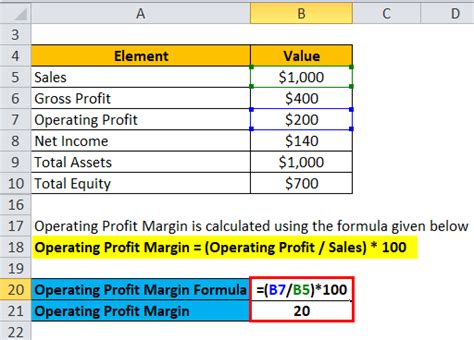 Image result for Profitability Calculation
