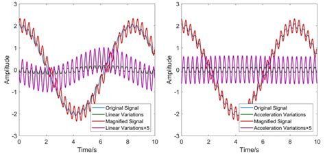 Image result for Motion Magnification