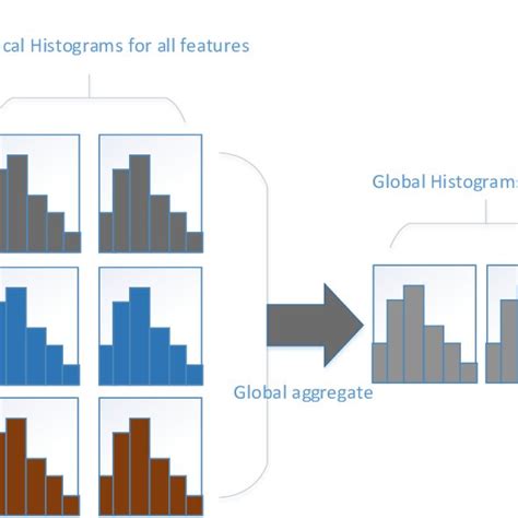 Image result for Lightgbm Simple Model Explained