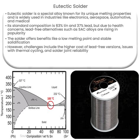 Image result for Eutectic Composition