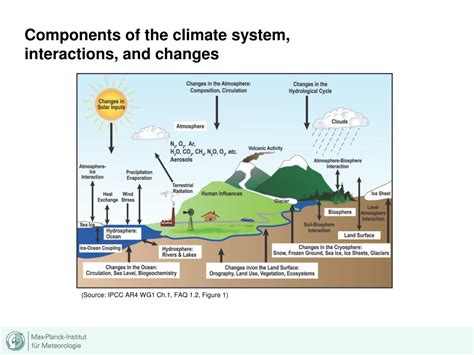Image result for Introduction to Climate Modelling