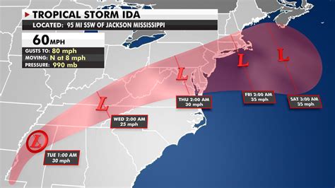Image result for Current Storm Ida Tracking