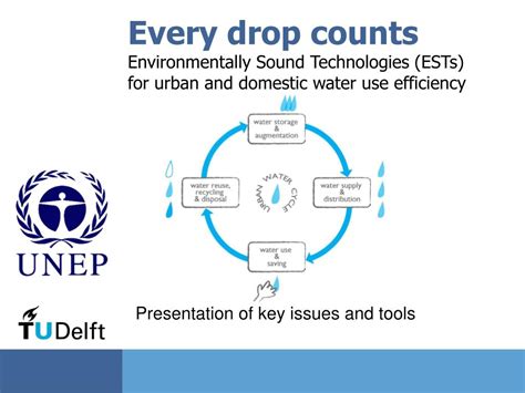 Image result for Every Drop Counts