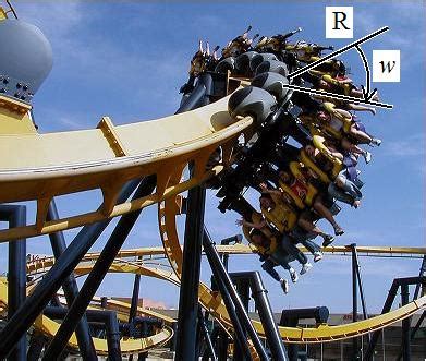 Image result for Roller Coaster Loop Physics