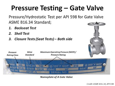 Image result for Gate Valve Shell Test