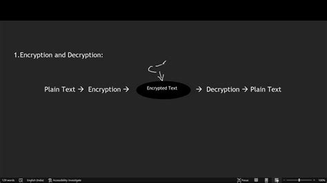 Image result for Encrypt vs Decrypt