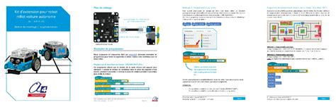 Image result for Exemples De Programmes Simples Mbot