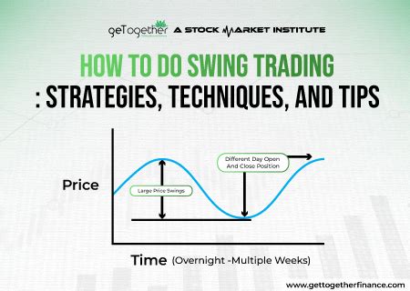 Image result for Learning Swing Trading