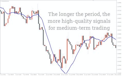 Image result for Regression Line