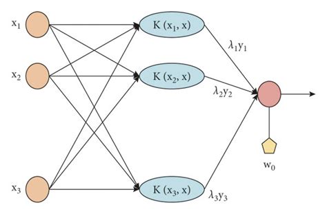 Image result for Kernel Transformation SVM