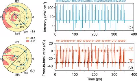 Image result for Signal Encryption and Decryption