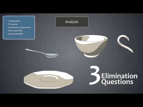 Image result for DFX Tutorial