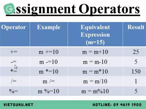 Image result for Assignment Operator Science Input