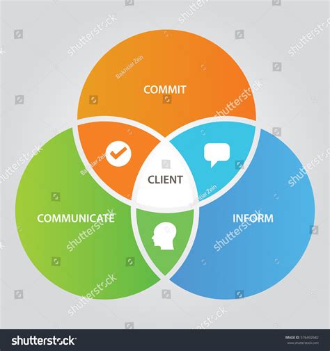 Image result for API Client Relationship