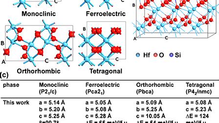 Image result for Phase Transition HfO2