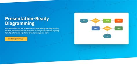 Image result for Flowchart SmartDraw
