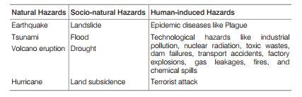 Image result for Disaster Management Chapter Class 9