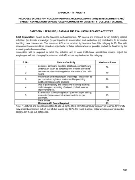 Image result for API Score
