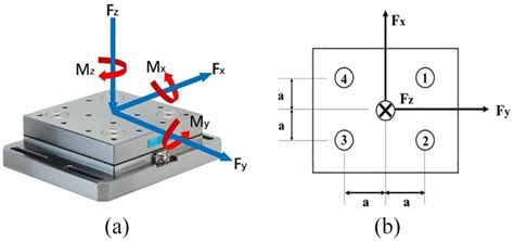Image result for Dynamometer Types