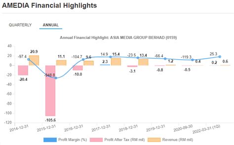 Image result for Python Openpyxl Bar Chart Labels