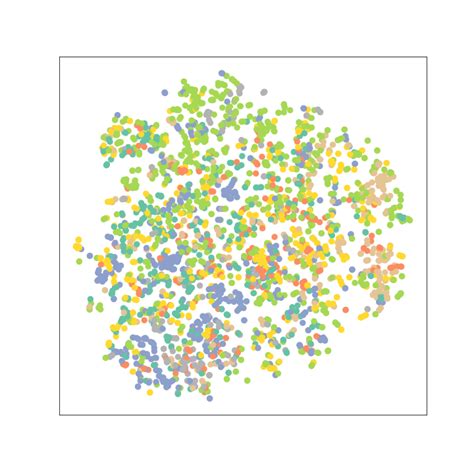 Image result for Graph Neural Network Pytorch