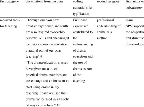 Image result for Content Categorization