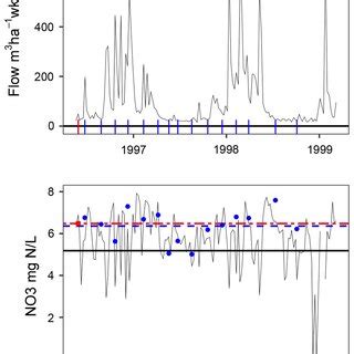 Image result for Stream Sampling