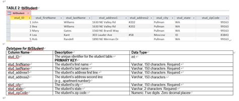 Image result for Student SQL Table Coding Questions