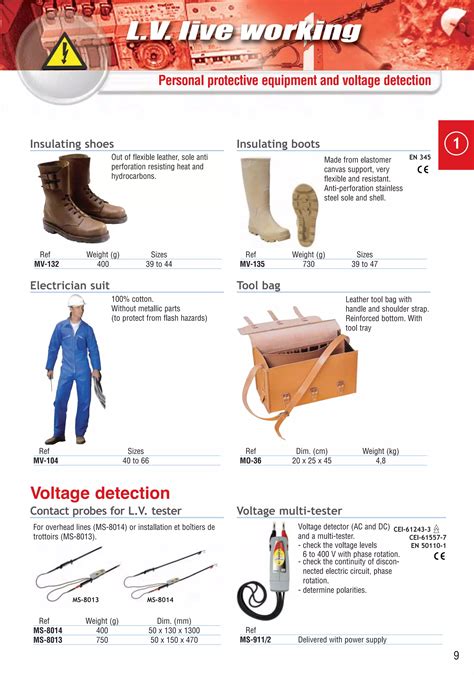 Image result for Live-line Working Tools