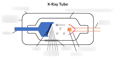 Image result for X-ray Tube Explained