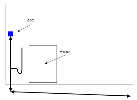Image result for Washing Machine Drain Line