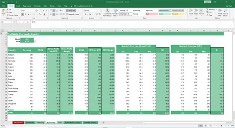 Image result for Profitability Analysis Excel