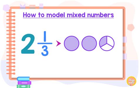 Image result for Mixed Number Model