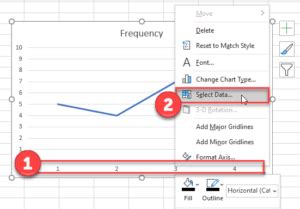 Image result for Frequency Polygon Graph in Excel