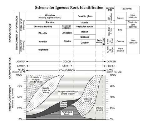 Image result for Earth Science Reference Table Page 12