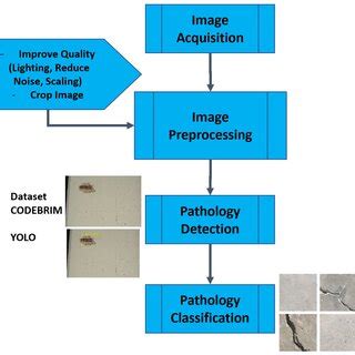 Image result for Proposed Method Example
