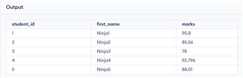 Image result for Easy Cast3 SQL
