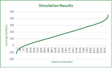 Image result for Simulation Analytics