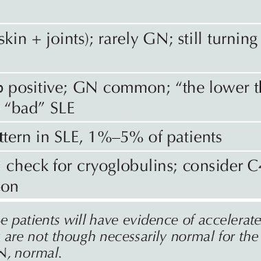 Image result for C4d Complement Cascade