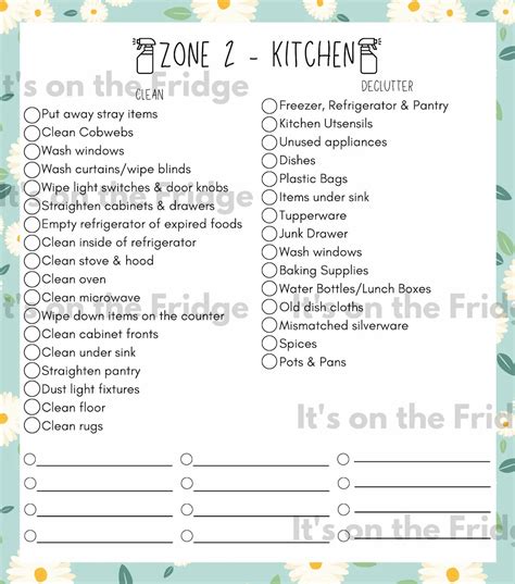 Image result for FlyLady Zone Map